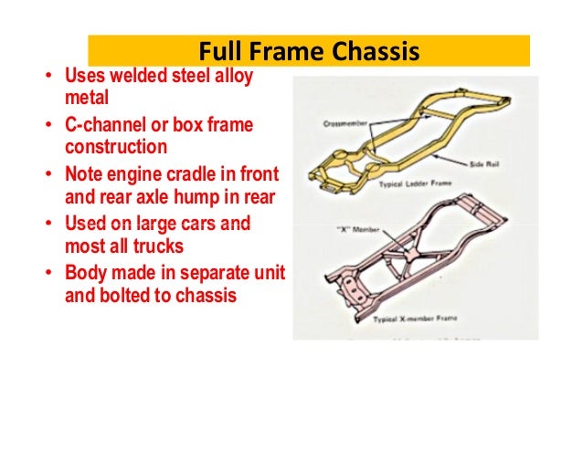 Automobile chassis,types of automobile