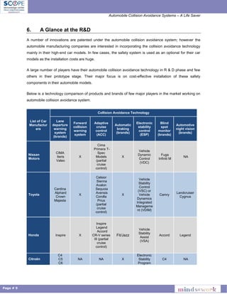 Automobile collision avoidance system | PDF