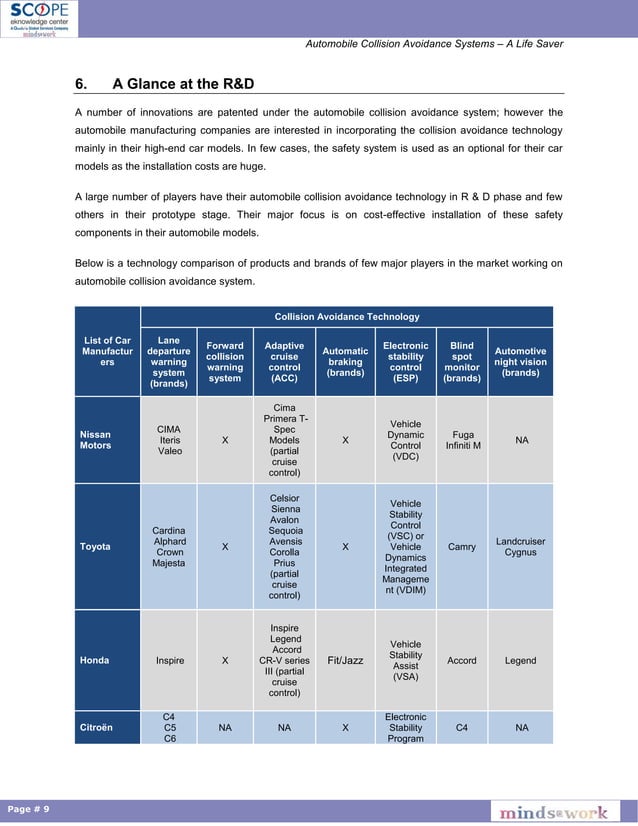Automobile collision avoidance system | PDF