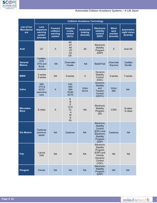 Automobile collision avoidance system | PDF