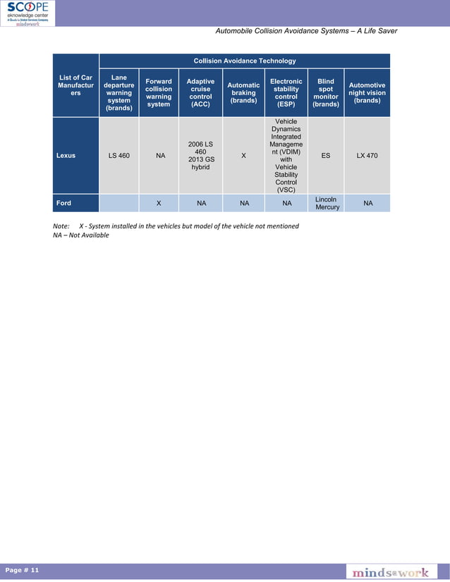 Automobile collision avoidance system | PDF