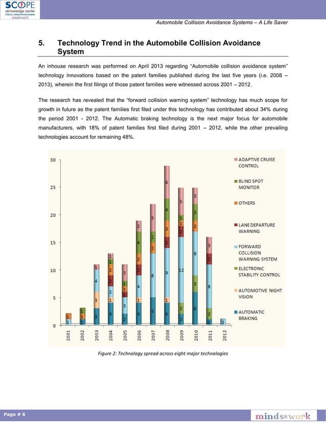Automobile collision avoidance system | PDF