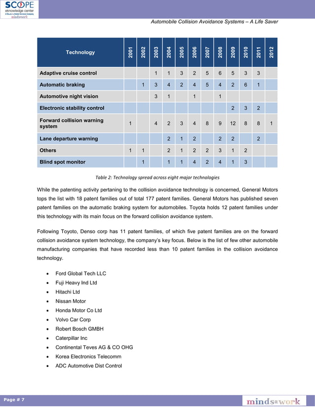 Automobile collision avoidance system | PDF