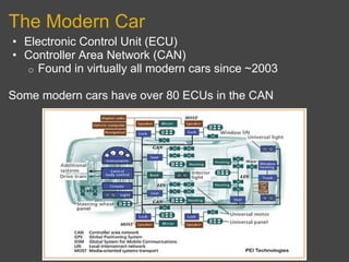 Automobile Computer Security.ppt