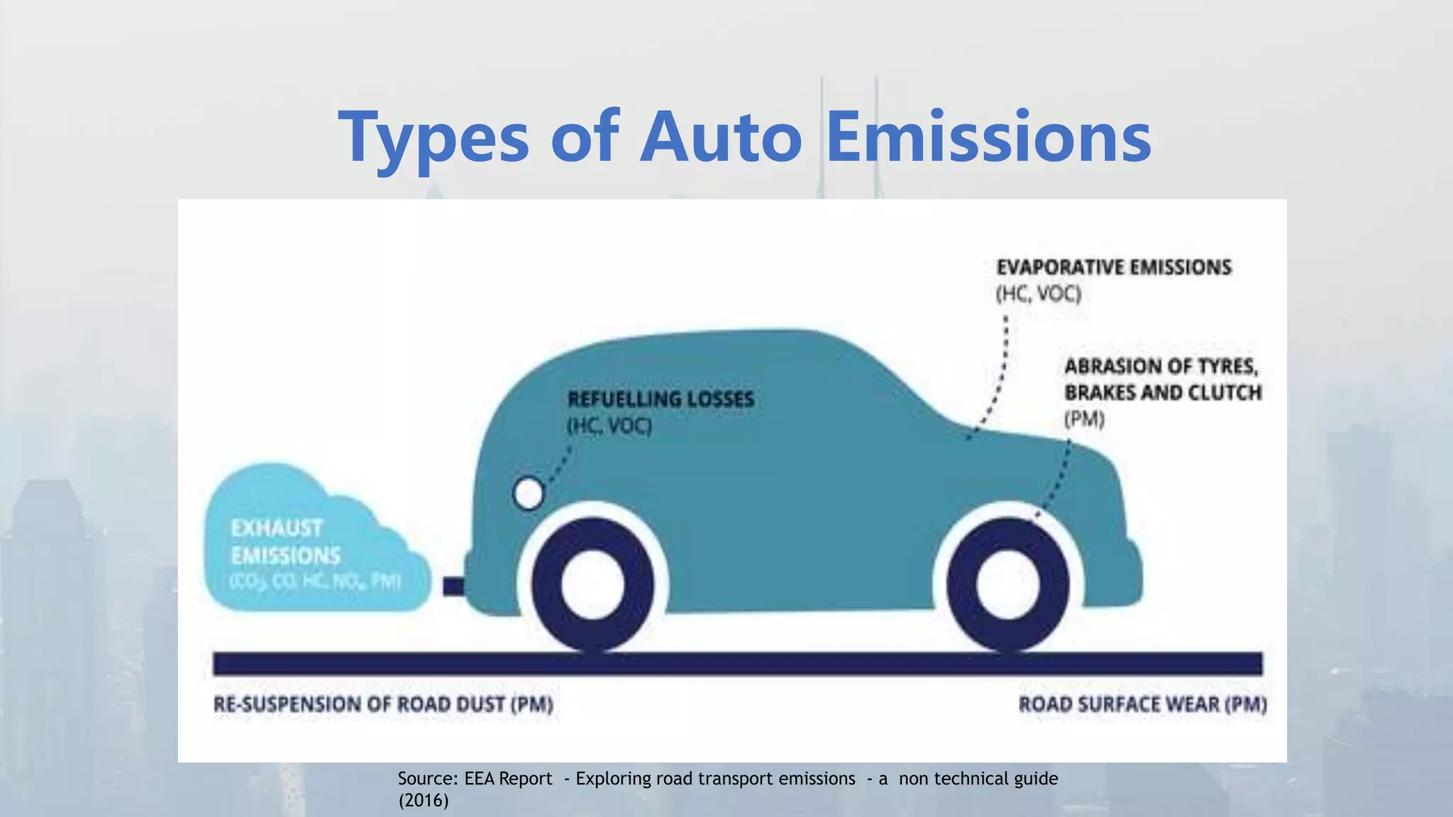 Automobile emission control systems | PPT