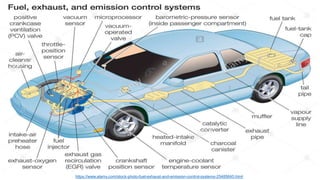 Automobile emission control systems | PPT