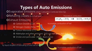 Automobile emission control systems | PPT