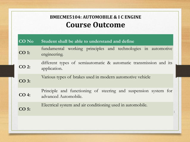 Automobile Engg. intro.pptx