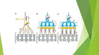 Automobile engineering - FUEL SUPPLY SYSTEM | PPTX