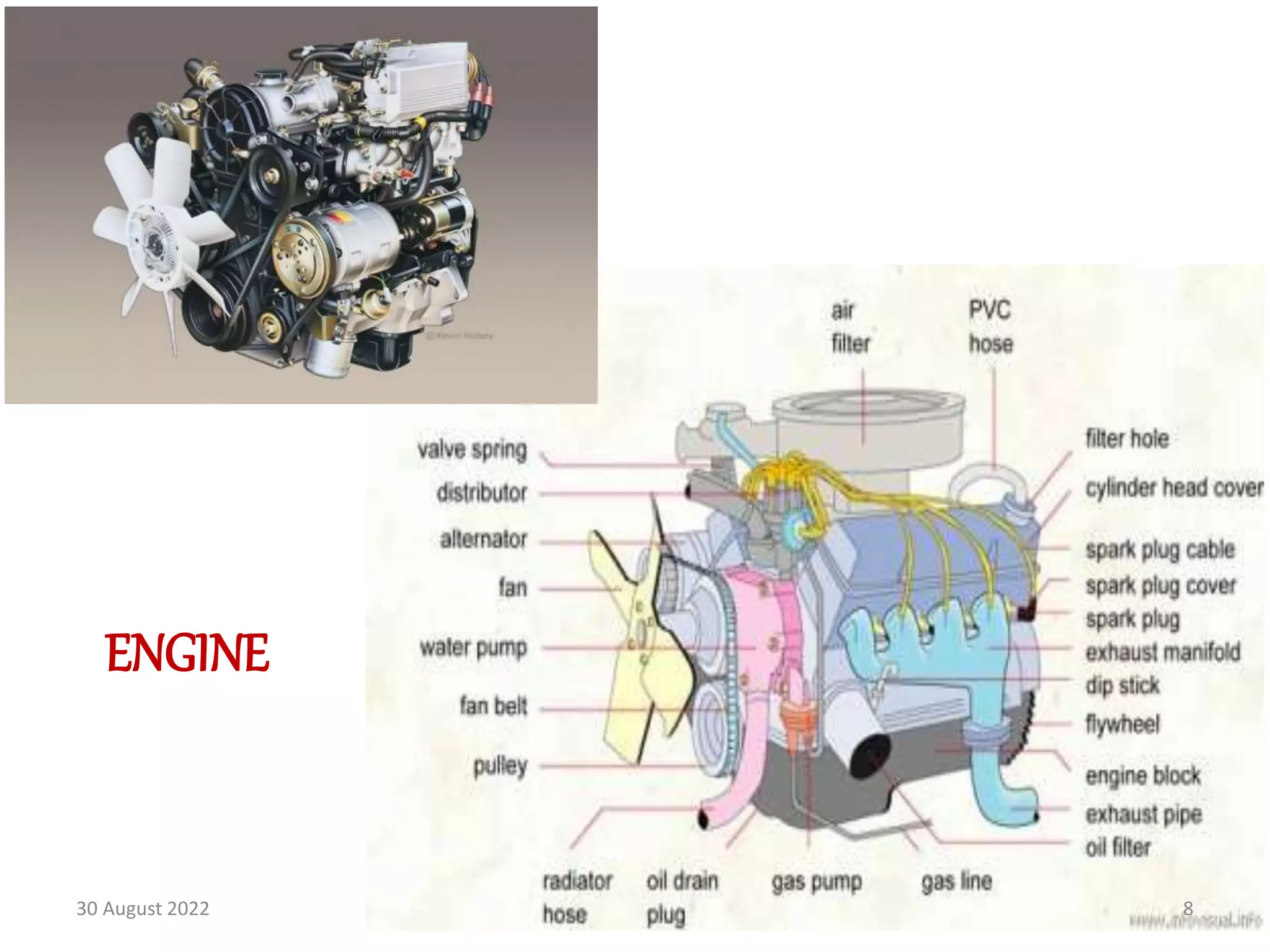 Automobile Engineering.ppt