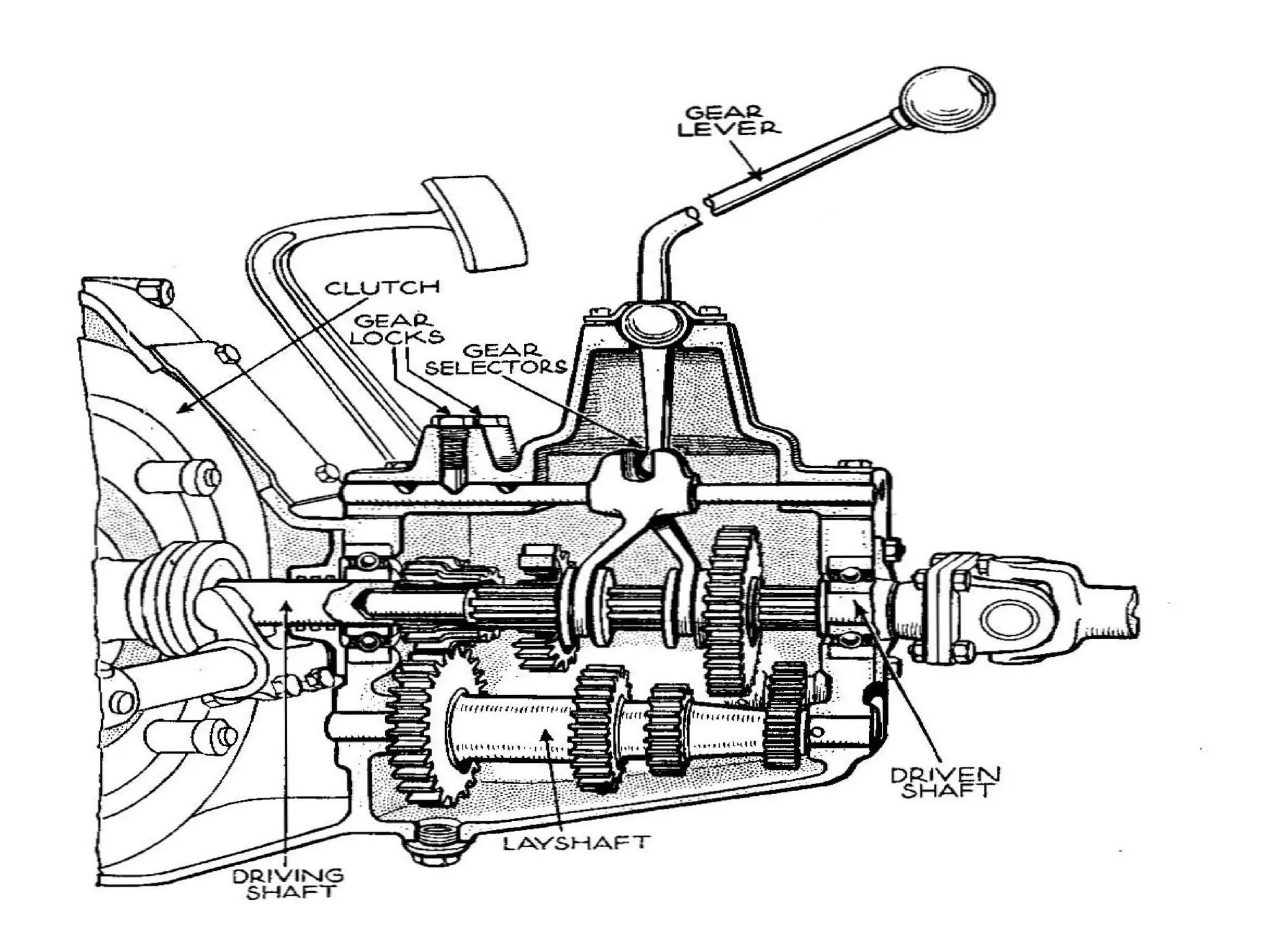 AUTOMOBILE GEAR BOX in automobile engineering | PPT