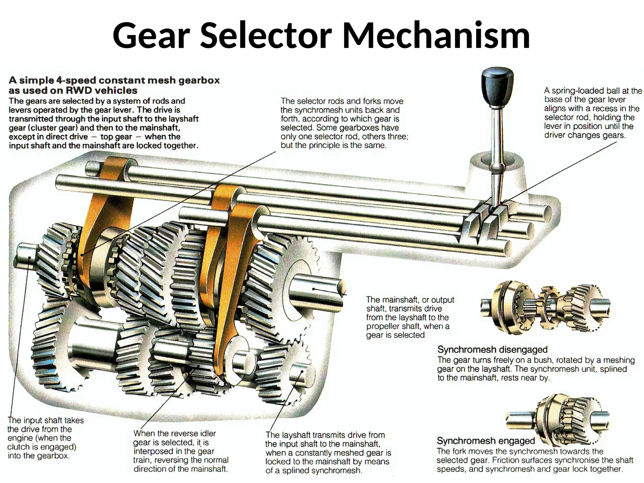 AUTOMOBILE GEAR BOX in automobile engineering | PPT