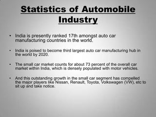 Automobile industry | PPTX