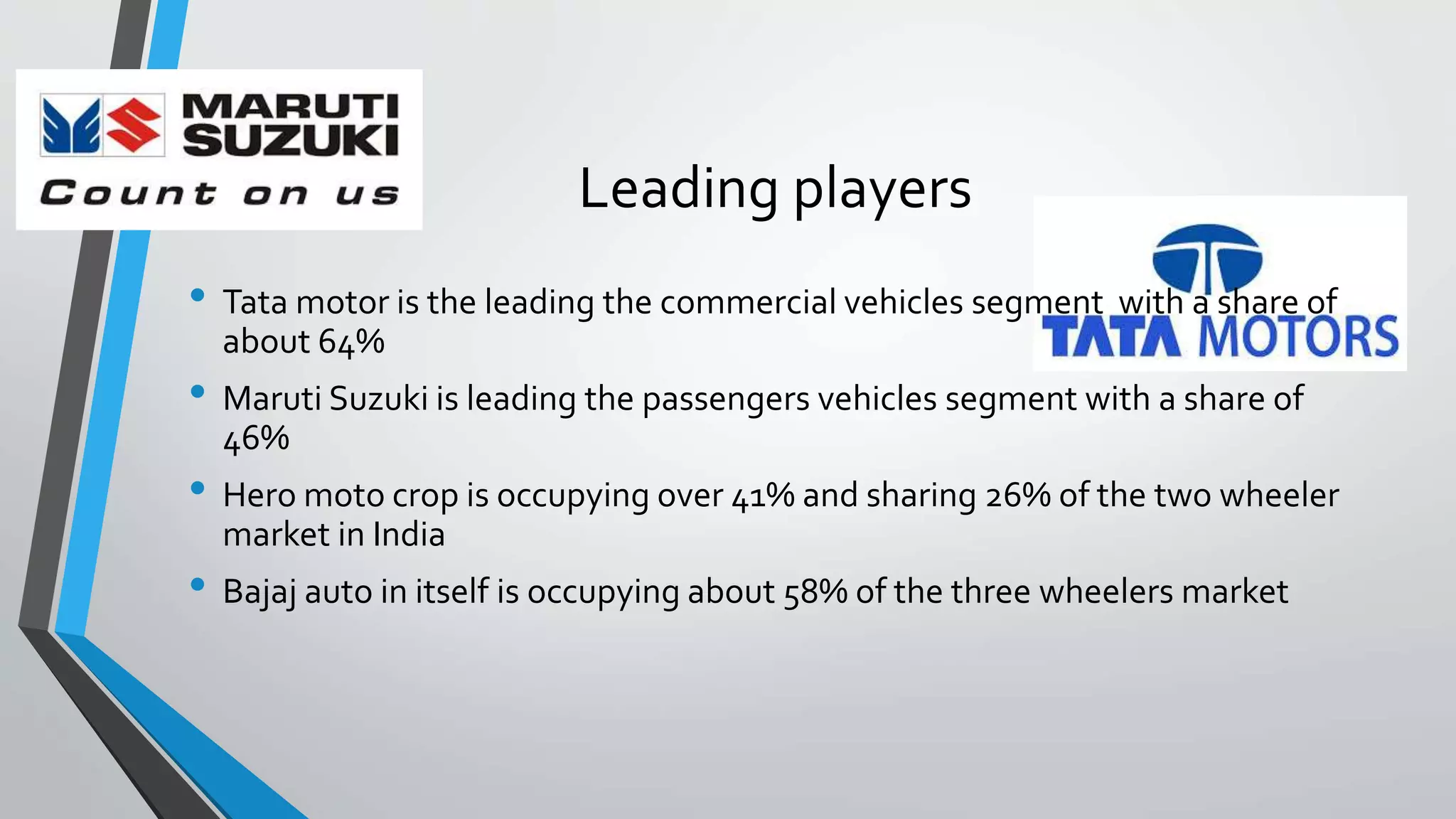 Auto mobile industry in INDIA | PPTX