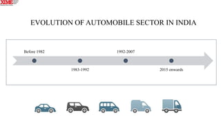 Automobile industry | PPTX