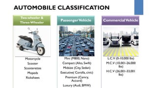 Automobile industry | PDF | Automotive Industry | Industries