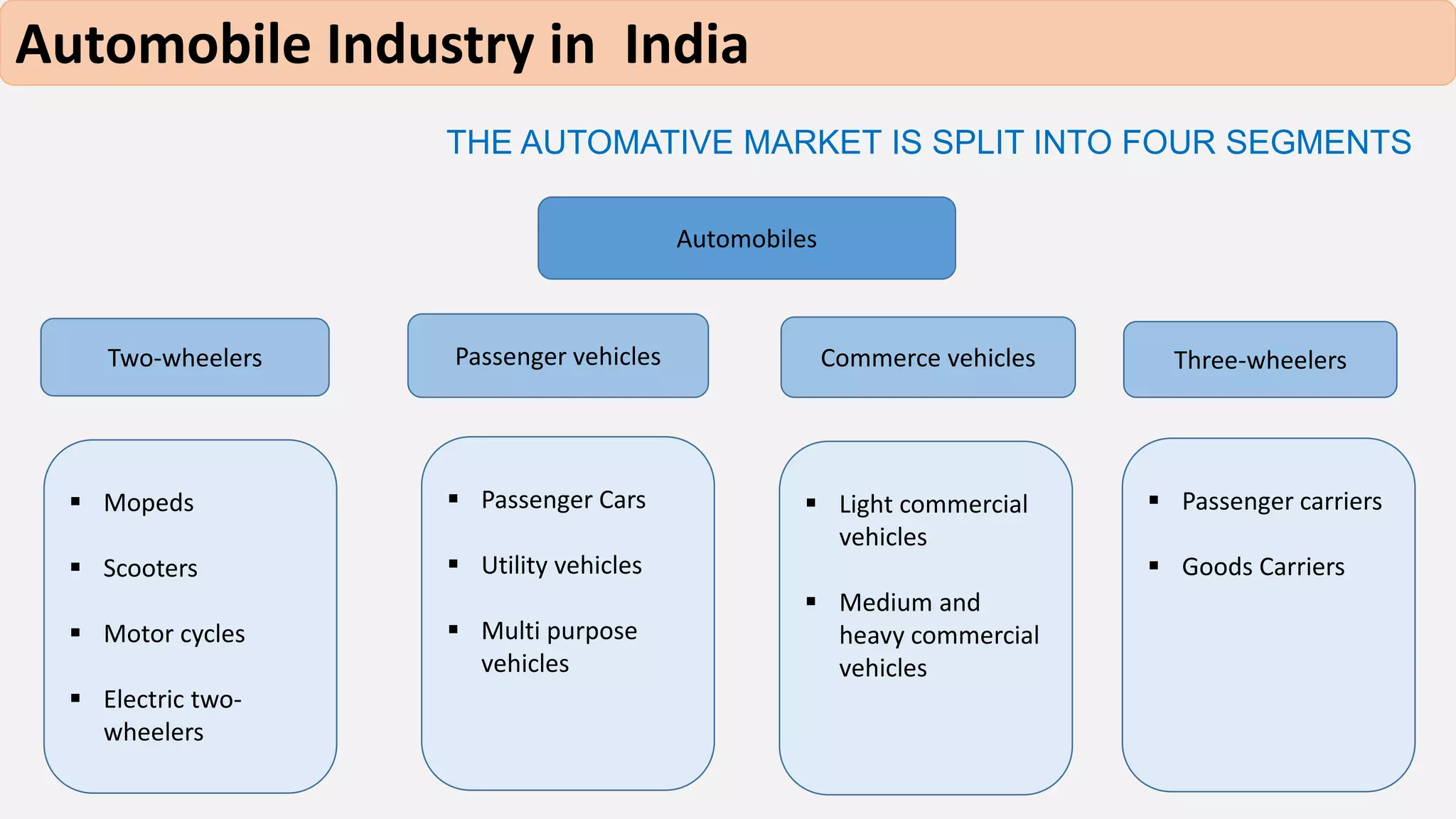 Automobile industry analysis | PPTX | Automotive Industry | Industries