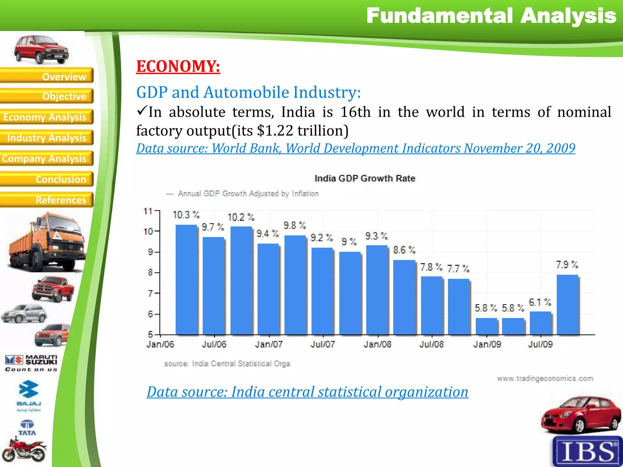 Automobile Industry Analysis Jitendra Shekhar | PPTX