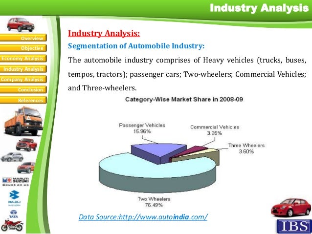 Automobile Industry Analysis Jitendra Shekhar