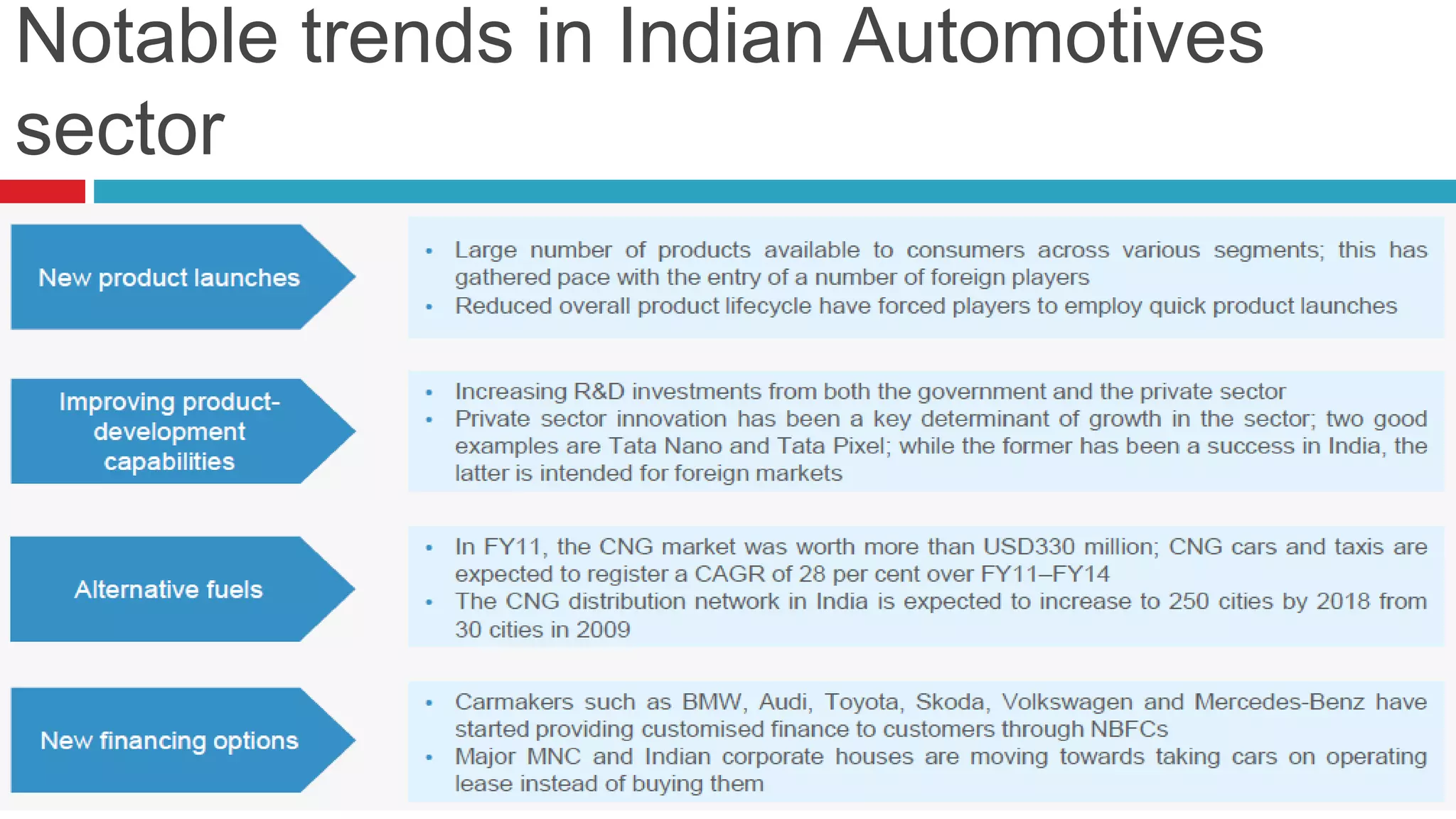 Automobile industry in india | PPTX
