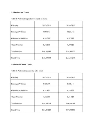 An Analysis of Automobile Industry of India as a Market Structure | PDF