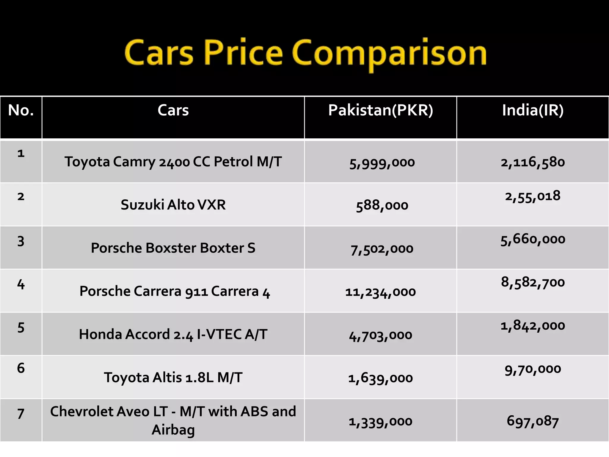 Automobile Industry Of Pakistan | PPTX