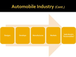 Automobile Industry Of Pakistan | PPTX