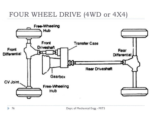 Automobile module II