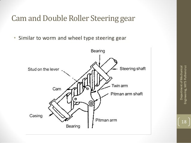 Automobile module iii