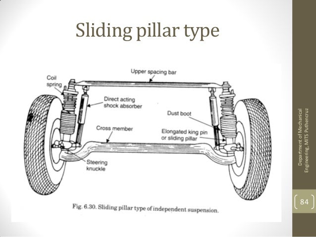 Automobile module iii