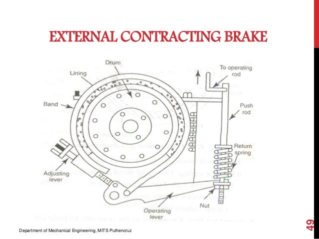 Automobile module iv