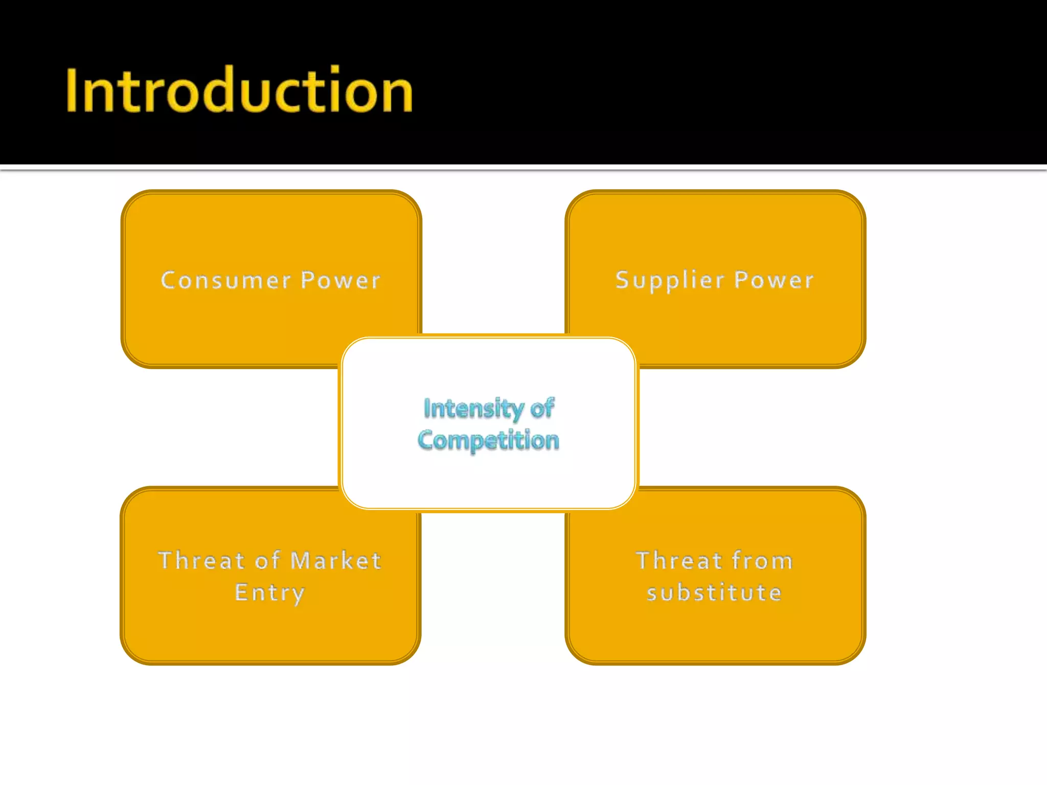 porter’s 5 force model | PPT