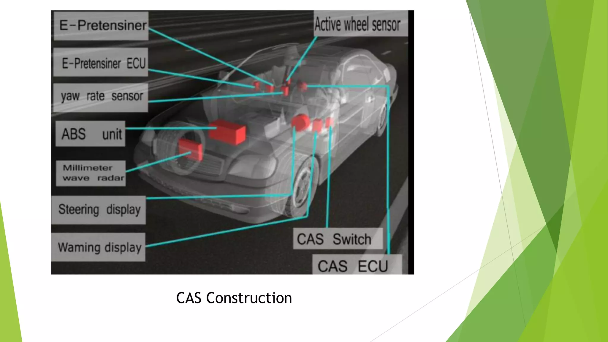collision avoidance system,automobile technology,safety systems in car ...