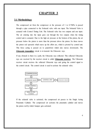 Automobile projects report | DOCX