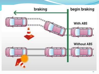 Automobile safety system | PPTX