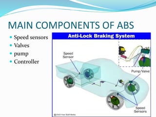 Automobile safety system | PPTX