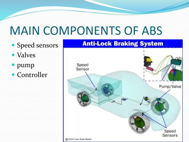 Automobile safety system | PPTX