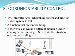 Automobile safety system | PPTX
