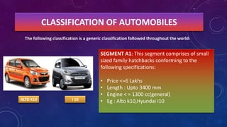 Automobile segments | PPTX