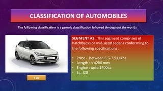 Automobile segments | PPTX