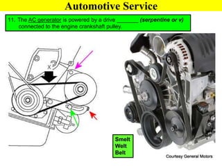 Automobile Service.ppt