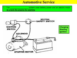 Automobile Service.ppt