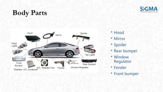 Automotive Parts Testing | PPTX