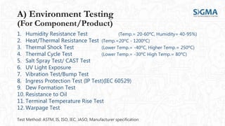 Automotive Parts Testing | PPTX