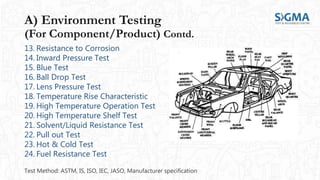 Automotive Parts Testing | PPTX