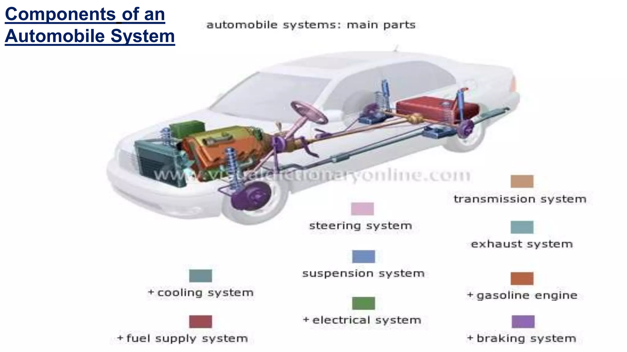 Automobiles introduction | PPTX