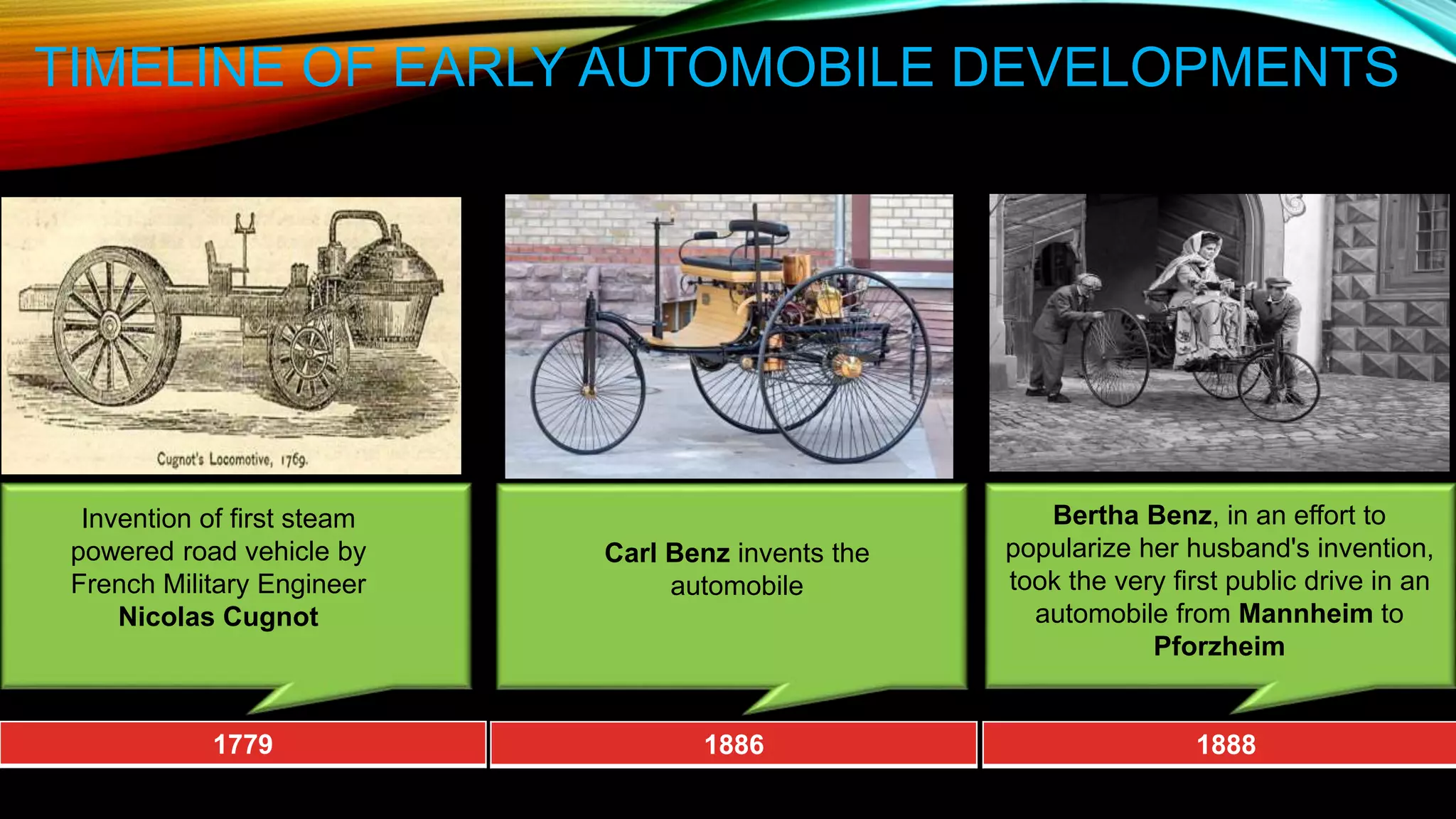 Automobiles introduction | PPTX