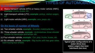 Automobiles introduction | PPTX