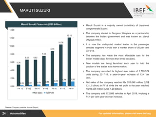Automobiles Sector Report - May 2018 | PPT
