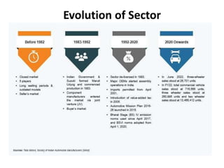 Automobiles Sector.pptx
